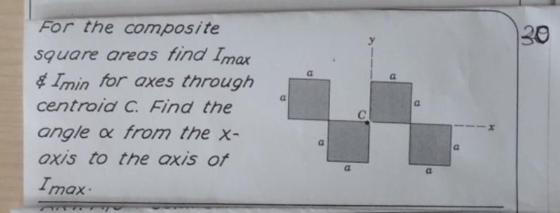 Solved For the composite square areas find Imax &Imin for | Chegg.com