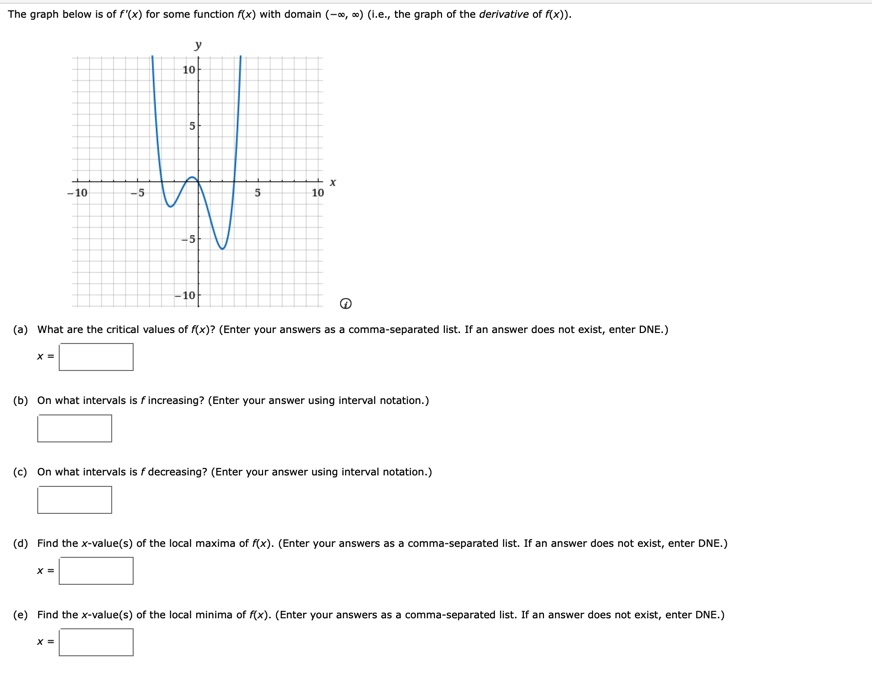Solved The graph below is of f′(x) for some function f(x) | Chegg.com