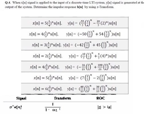 Solved Q.4. When x[n] signal is applied to the input of a | Chegg.com