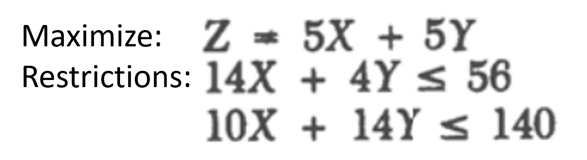 Solved Given The Following Problem Find The Entire Optimal 