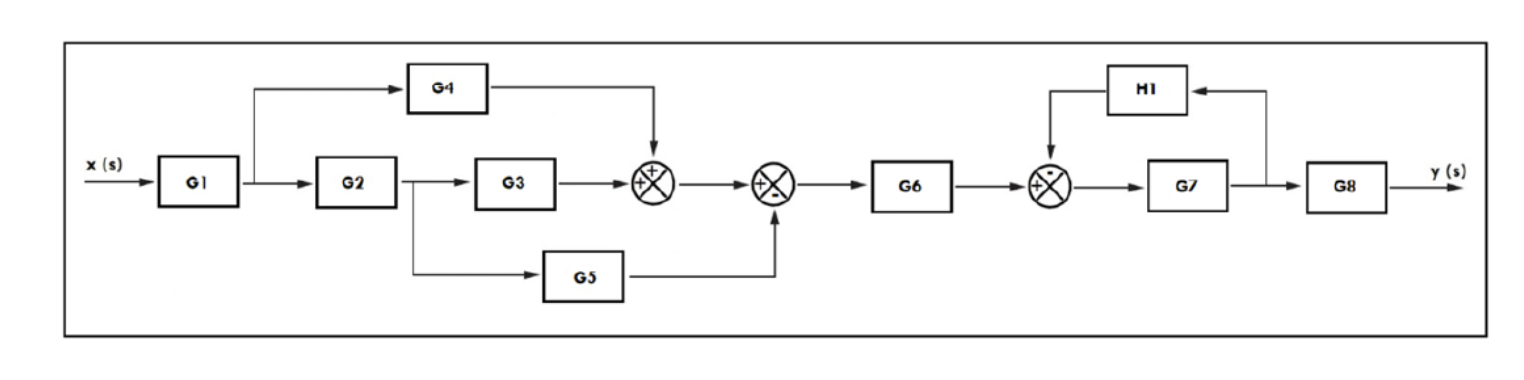 Solved Reduce the block diagram, step by step, until you | Chegg.com