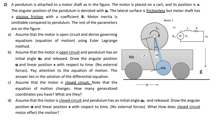 Solved 2) A pendulum is attached to a motor shaft as in the | Chegg.com