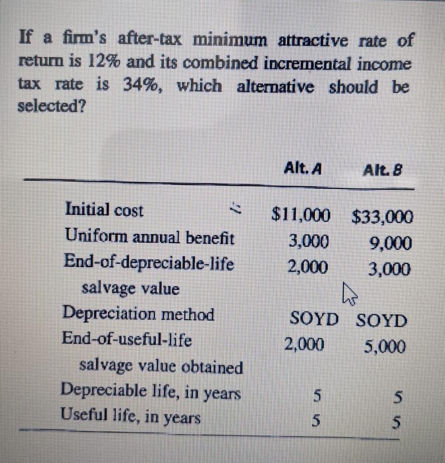 Solved If a firm's after-tax minimum attractive rate of | Chegg.com