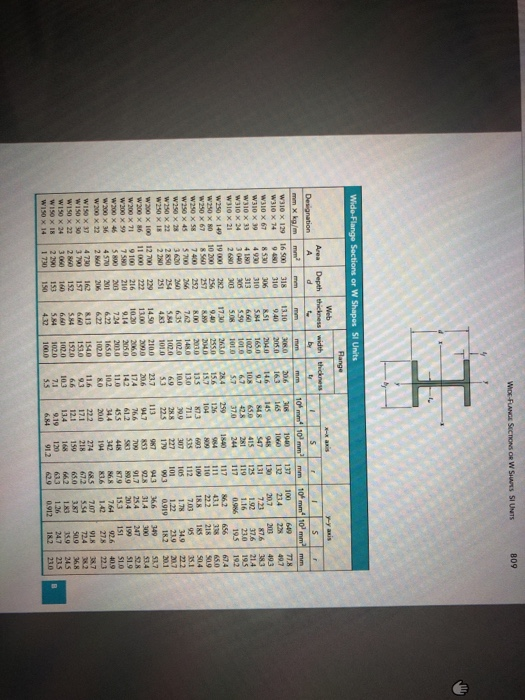 Solved 1. Find the required section modulus for the beam if | Chegg.com