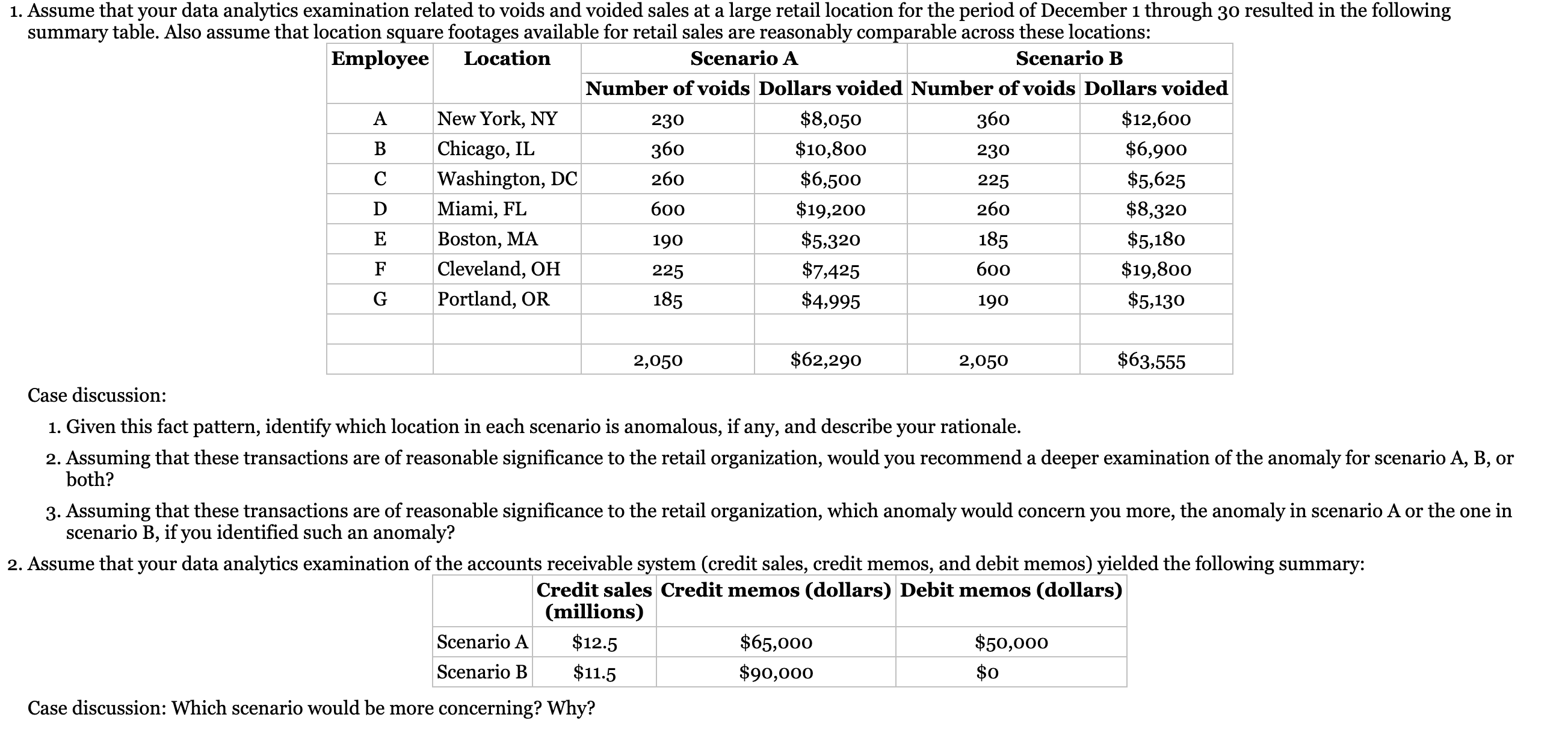 Solved 1. Given this fact pattern, identify which location | Chegg.com