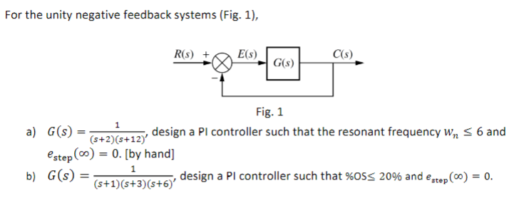 Solved For the unity negative feedback systems (Fig. 1), | Chegg.com