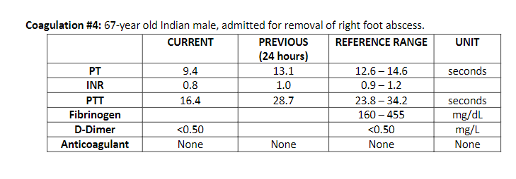 Pt Ptt Inr Lab Values