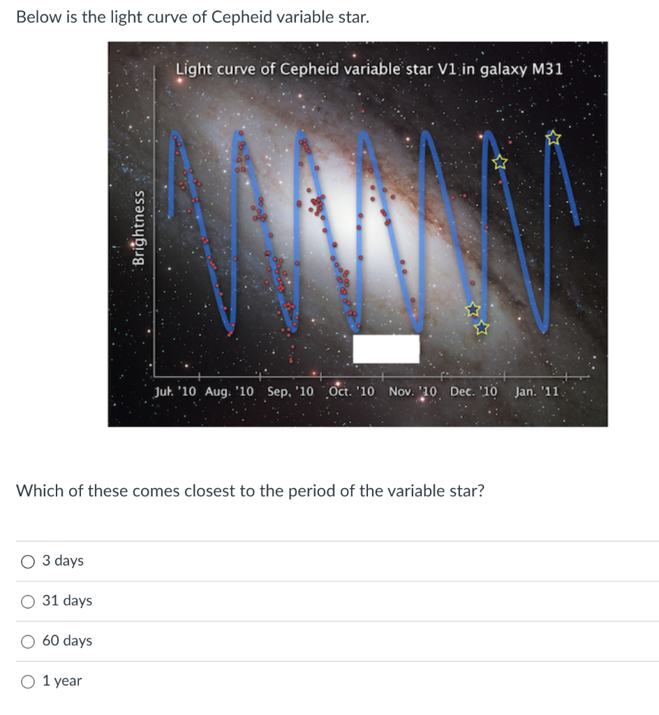 Solved Below is the light curve of Cepheid variable star. | Chegg.com