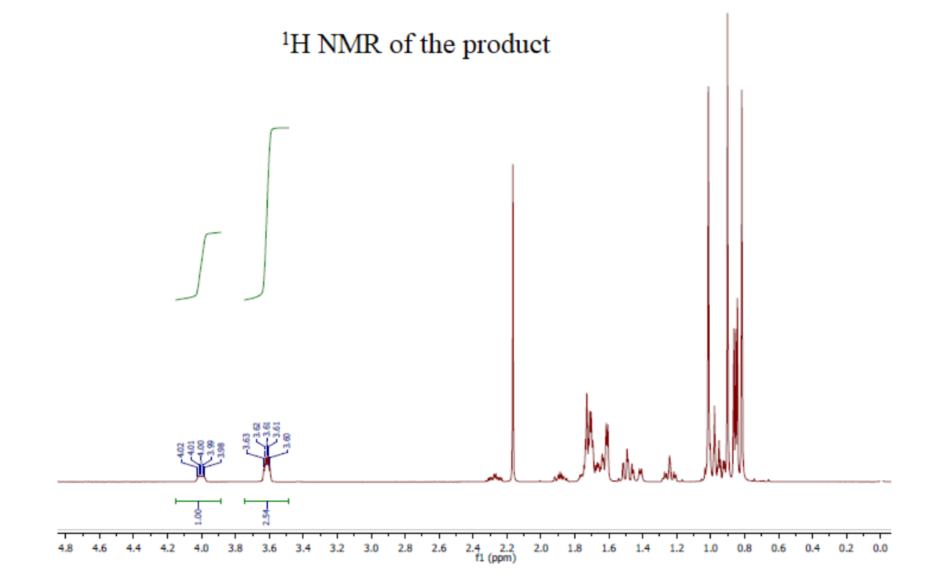 Solved Answer questions a-b with the NMR, and IR spectrum | Chegg.com