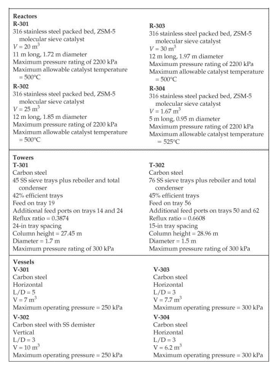 Solved Determine the bare module, total module, and | Chegg.com