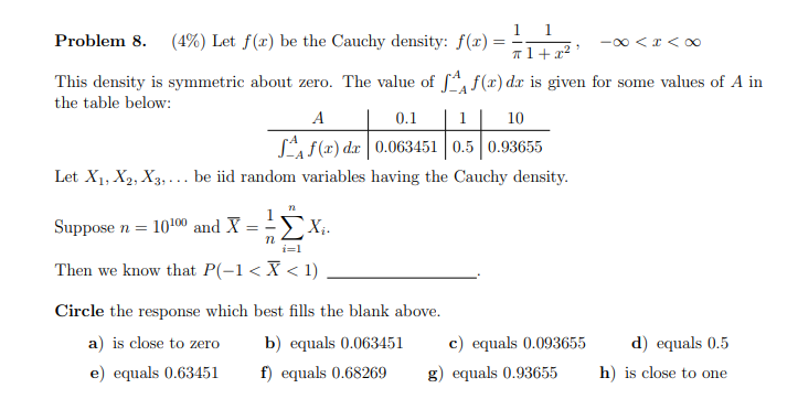 Solved Problem 8. 1 1 (4%) Let f(x) be the Cauchy density: | Chegg.com