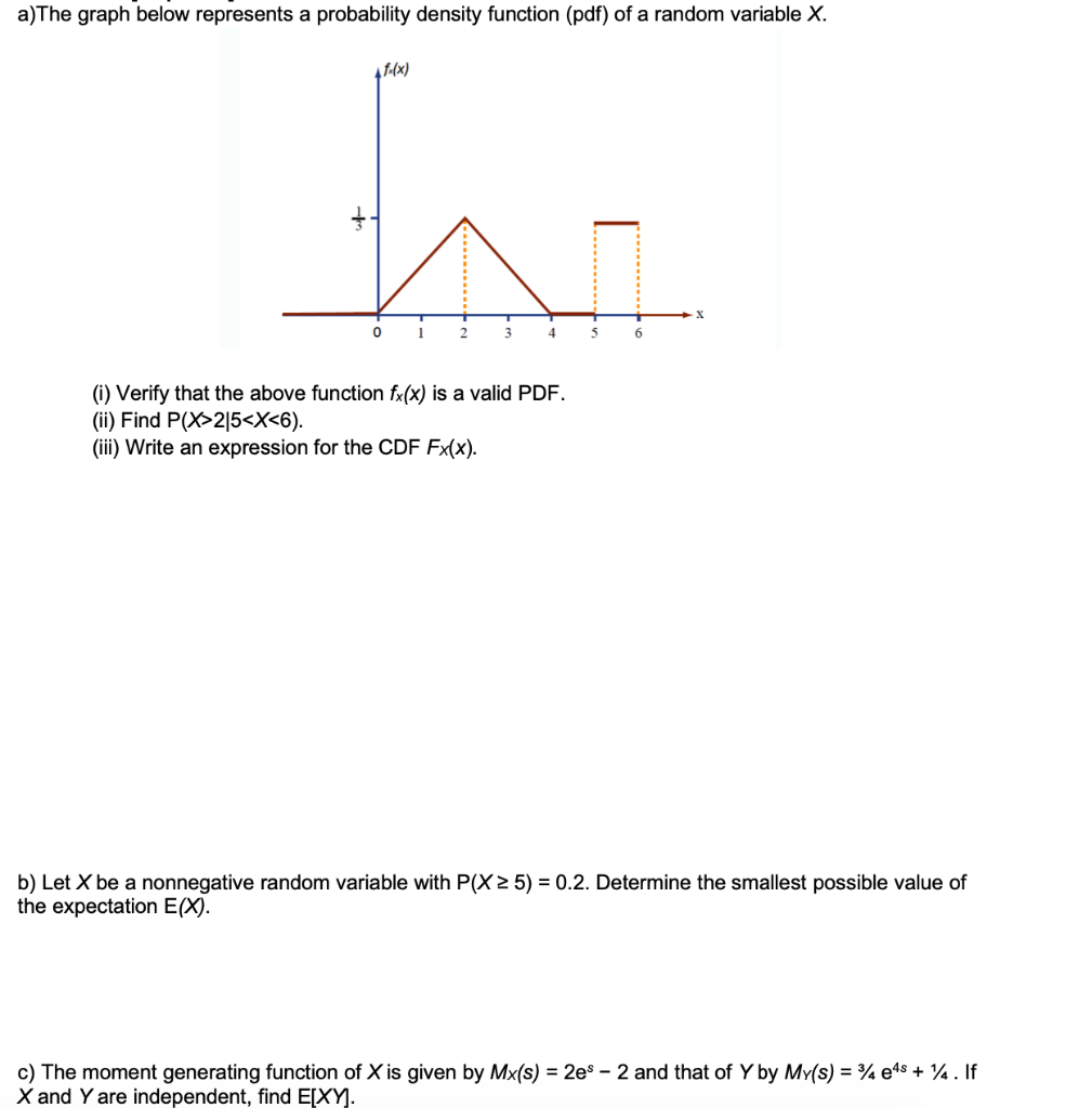 Solved a)The graph below represents a probability density | Chegg.com