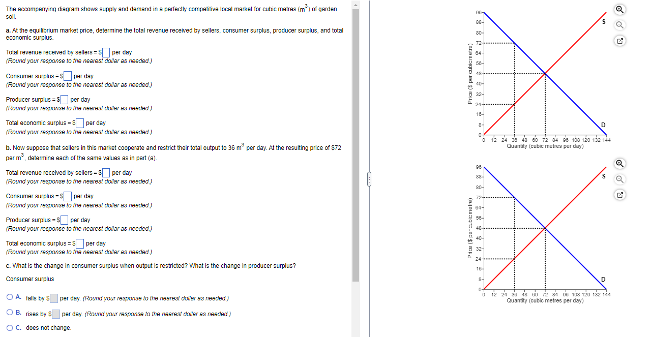 Solved The accompanying diagram shows supply and demand in a | Chegg.com