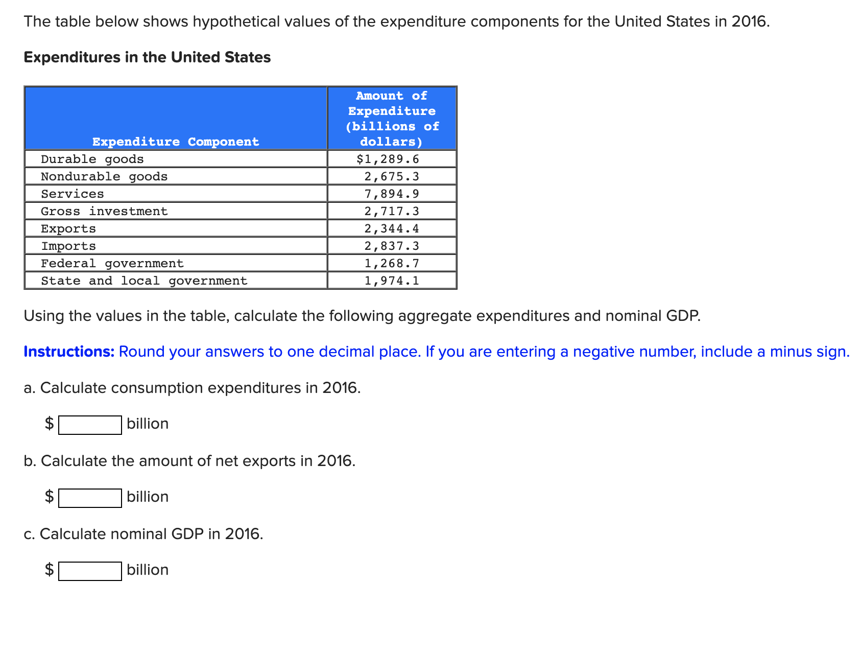 Solved The table below shows hypothetical values of the | Chegg.com