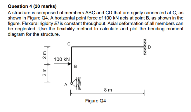 Solved Question 4 (20 marks) A structure is composed of | Chegg.com
