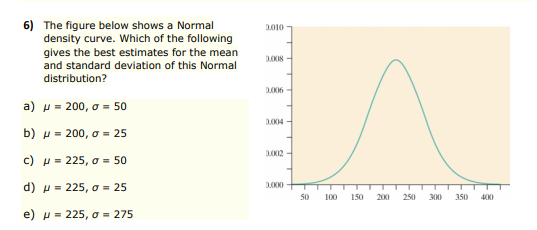 Solved The figure below shows a Normaldensity curve. Which | Chegg.com
