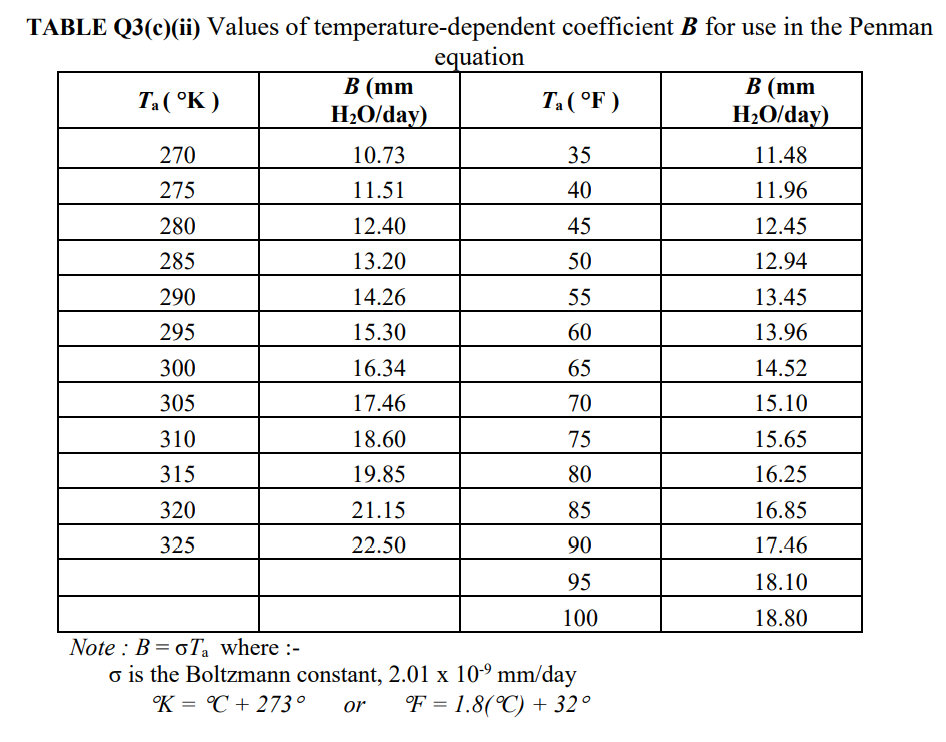 Solved (c) Penman method is selected in analysing | Chegg.com