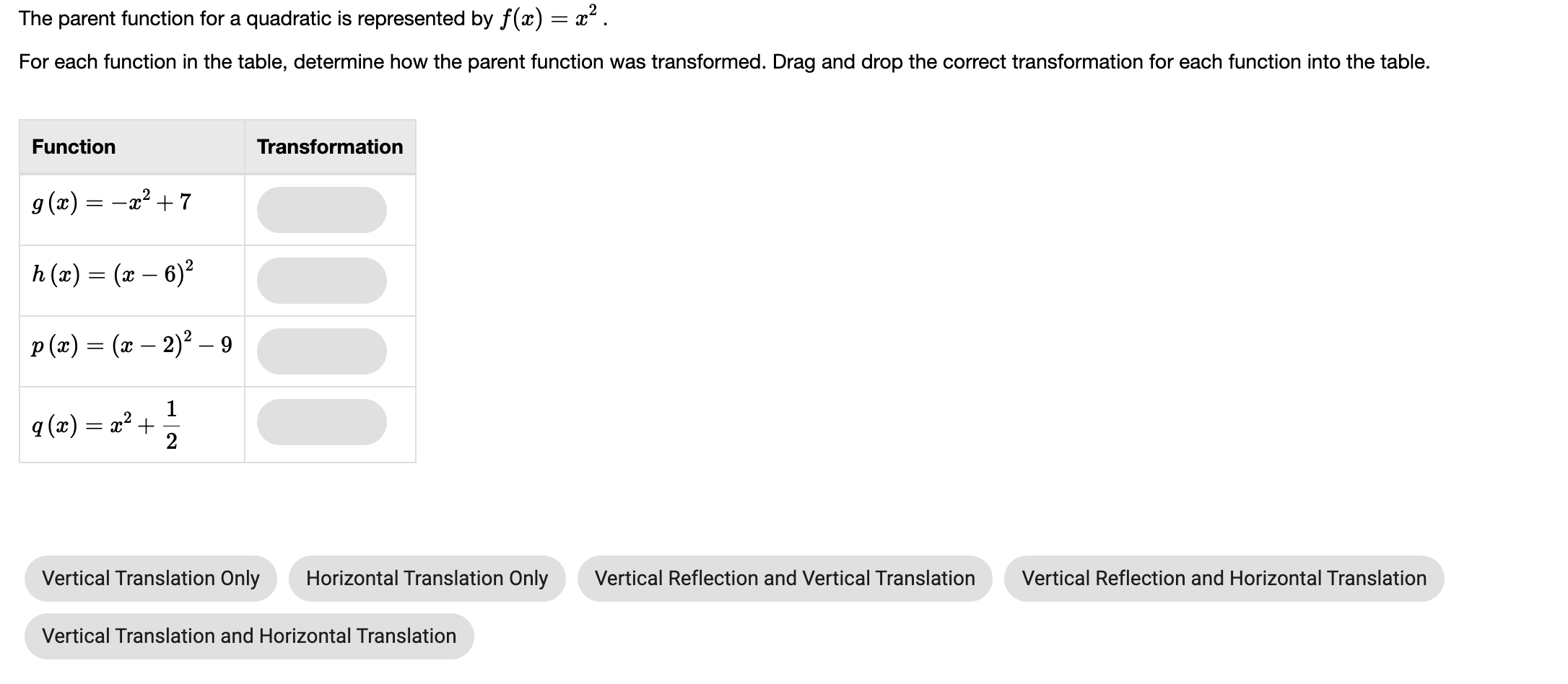 Solved The parent function for a quadratic is represented by | Chegg.com