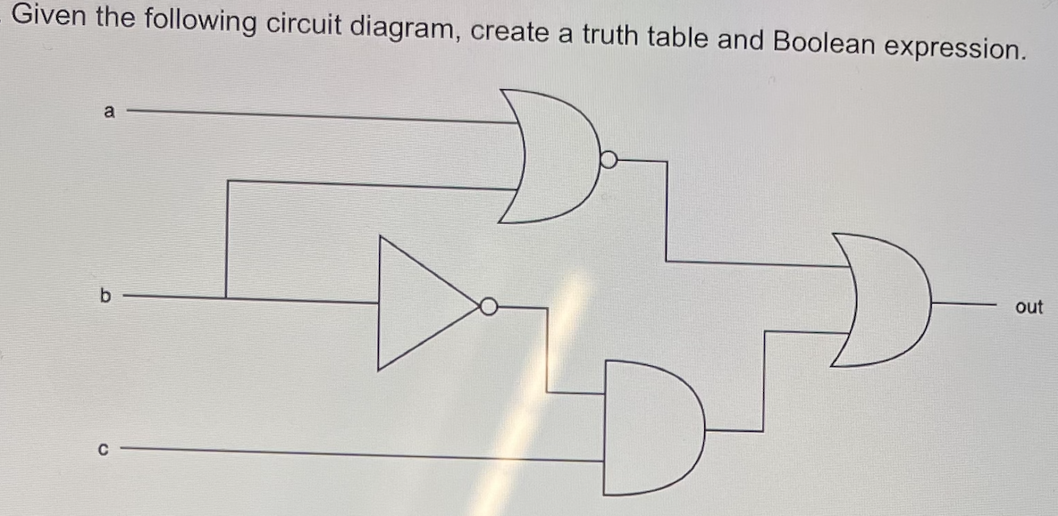 Solved Given the following circuit diagram, create a truth | Chegg.com