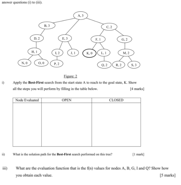 Figure: 2 Apply the Best-First search from the start | Chegg.com