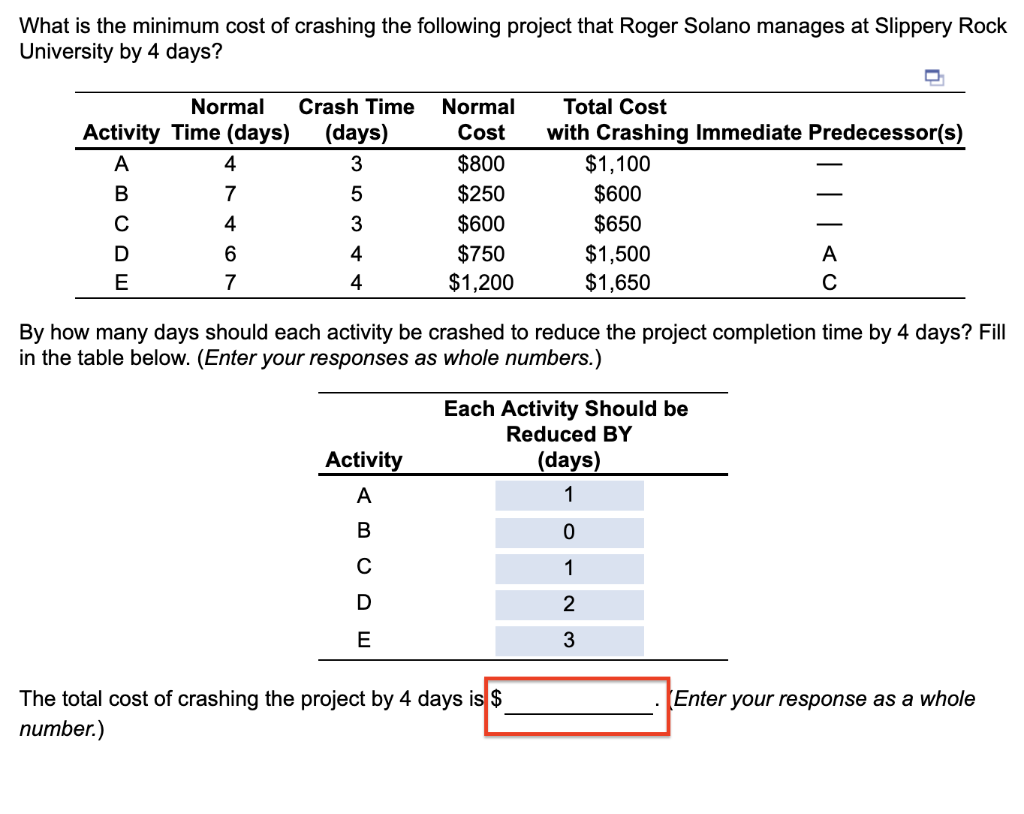 Solved What is the minimum cost of crashing the following | Chegg.com