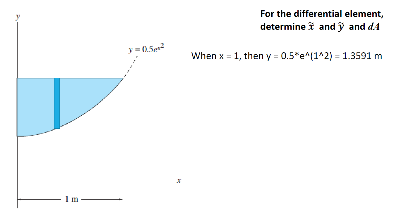 Solved For the differential element, determine x and y and | Chegg.com