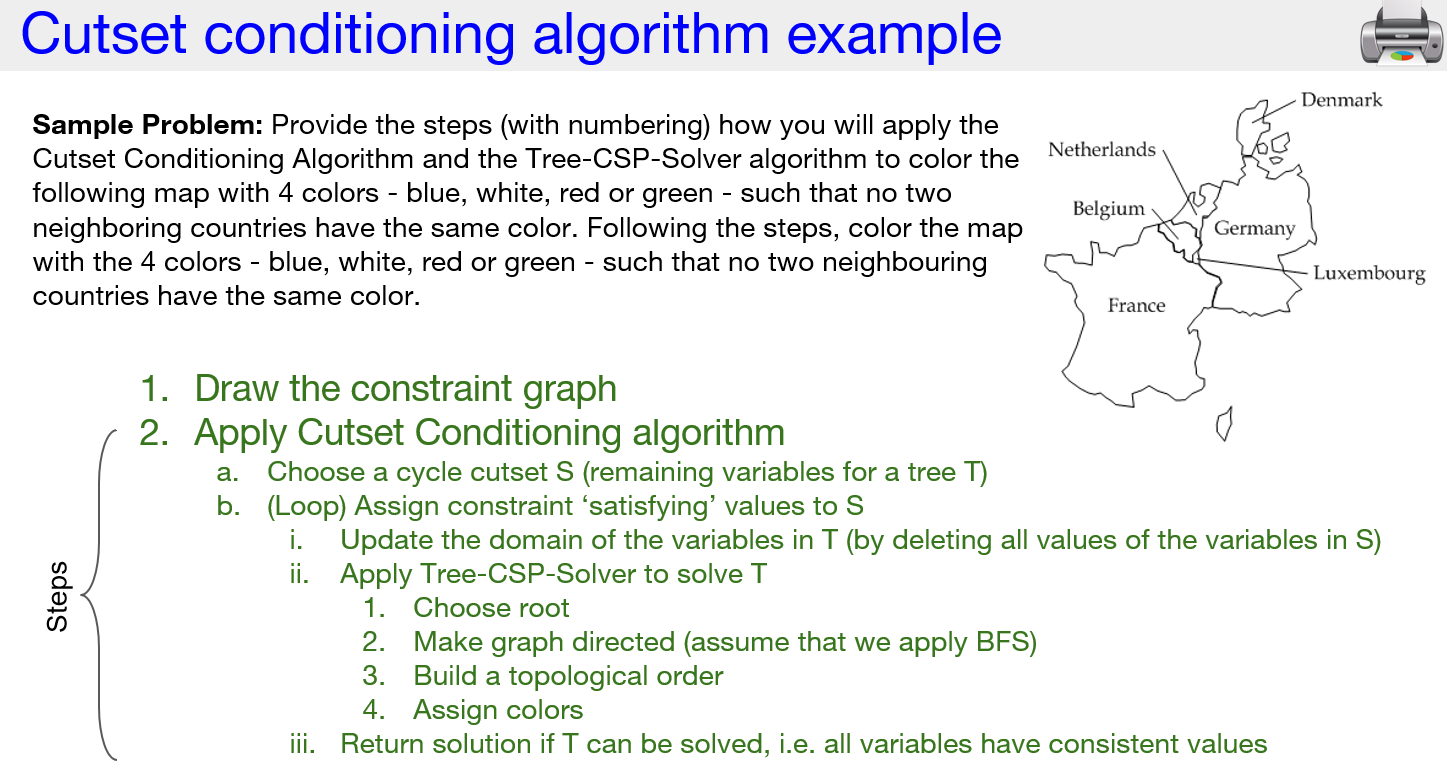Solved Cutset conditioning algorithm example Sample Problem: | Chegg.com