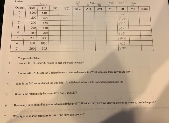 Solved Review Name: Output| Price | TC | FC | VC | ATC | AFC | Chegg.com
