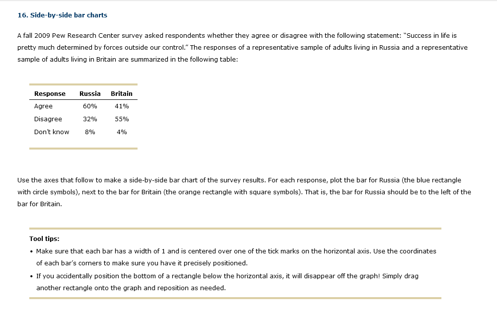 Solved 16. Side-by-side bar charts A fall 2009 Pew Research | Chegg.com