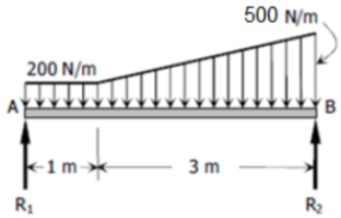 Solved Resolve the trapezoidal loading into a uniformly | Chegg.com