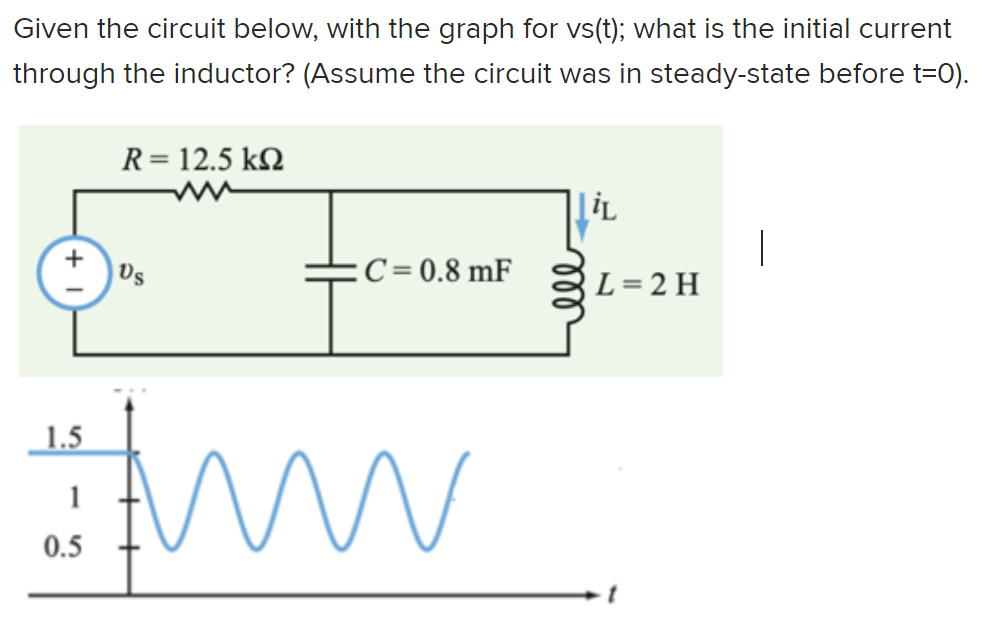 Solved Given the circuit below, with the graph for vs(t); | Chegg.com