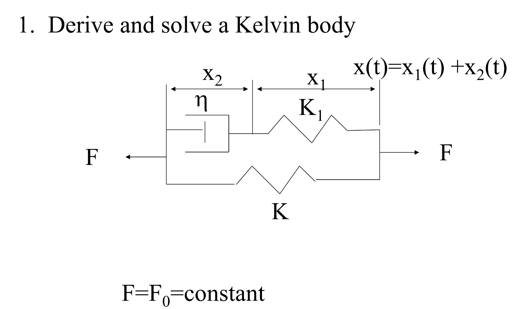 Solved 1. Derive and solve a Kelvin body X2 x(t)=xy(t) | Chegg.com
