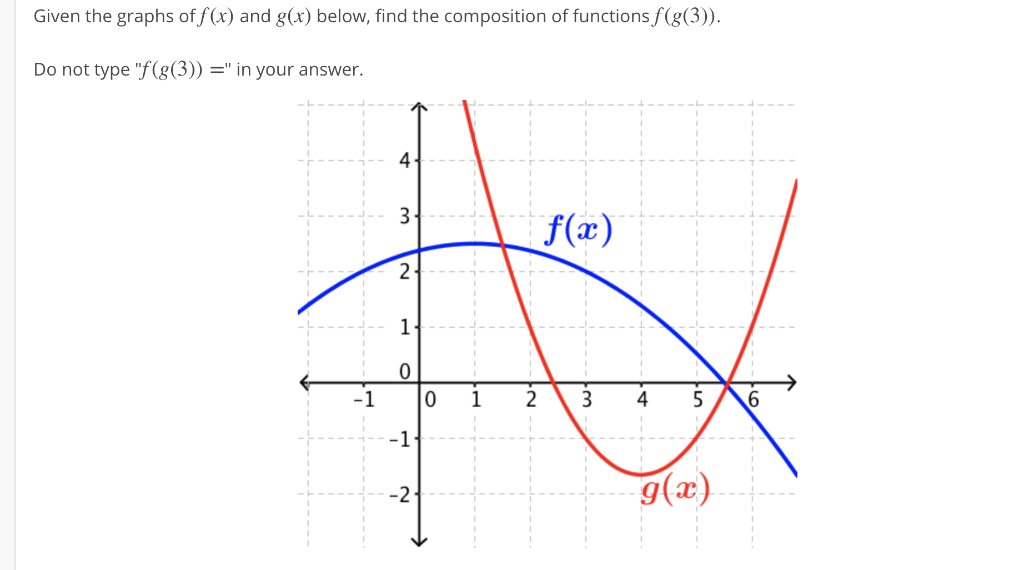 Solved Given the graphs of f(x) and g(x) below, find the | Chegg.com