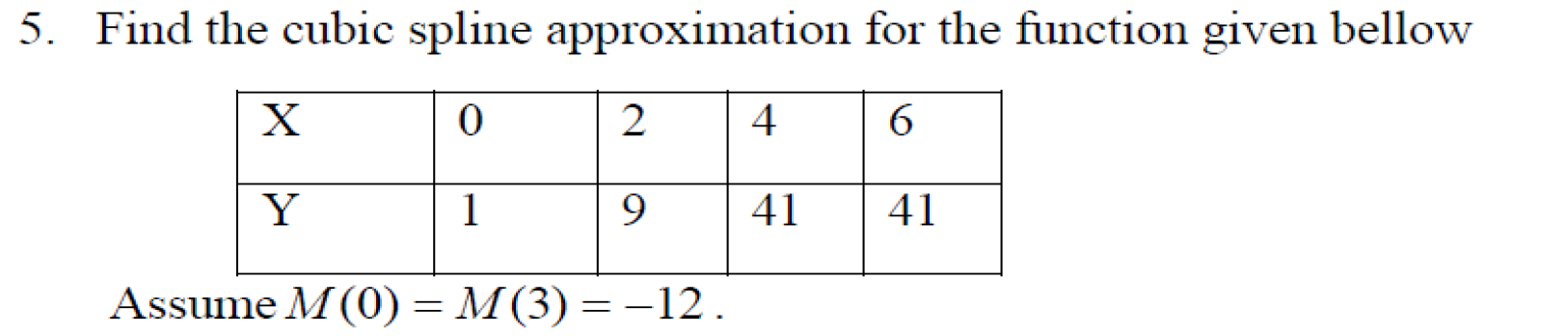 Solved 5. Find the cubic spline approximation for the | Chegg.com