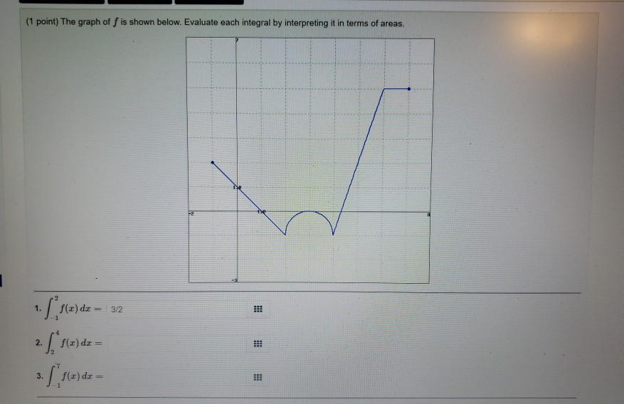 Solved (1 point) The graph of f is shown below. Evaluate | Chegg.com