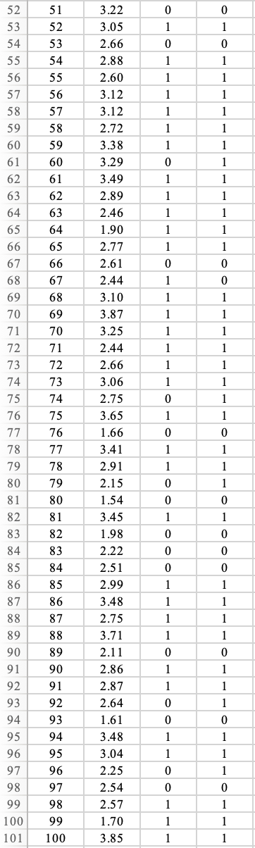 Solved Use the Lakeland data for the following questions 18 | Chegg.com
