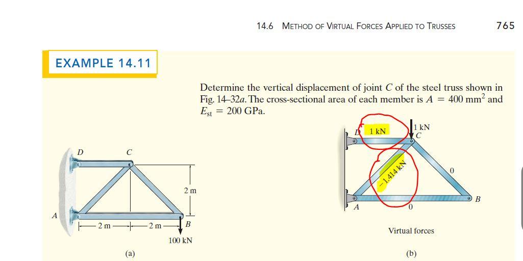 Solved 14.6 METHOD OF VIRTUAL FORCES APPLIED to TrUSSES 76! | Chegg.com
