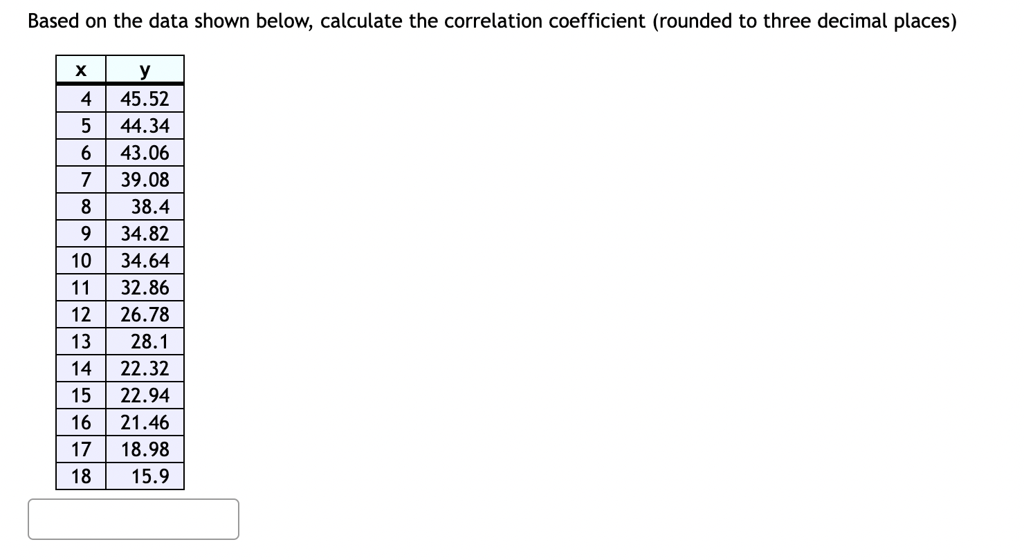 Solved Based on the data shown below, calculate the | Chegg.com
