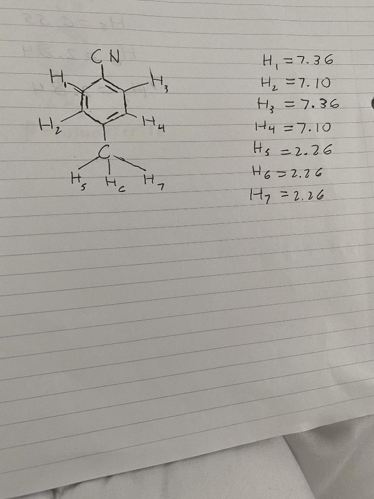 Solved Predict the signal splitting patterns | Chegg.com