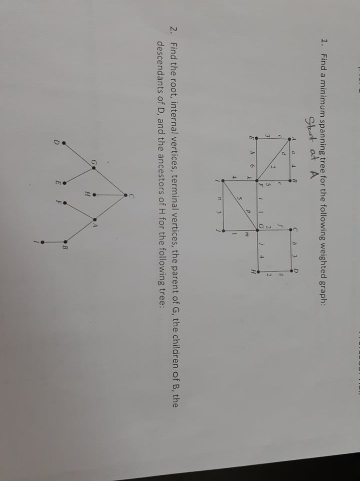Solved 1. Find a minimum spanning tree for the following | Chegg.com