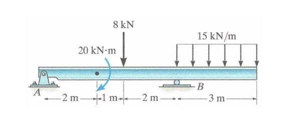 Solved construct the load, axial, shear, moment and deformed | Chegg.com