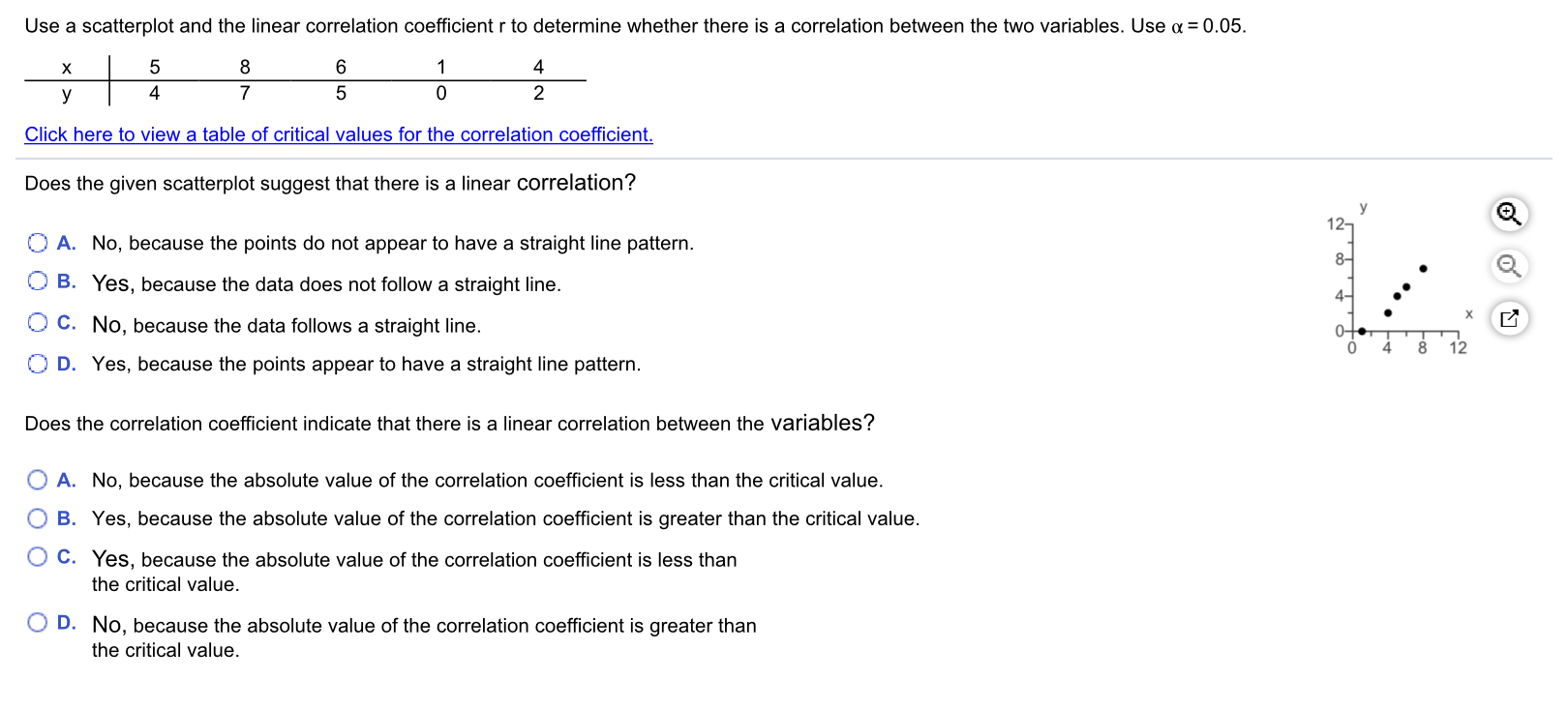 Solved 0.05 Use a scatterplot and the linear correlation | Chegg.com
