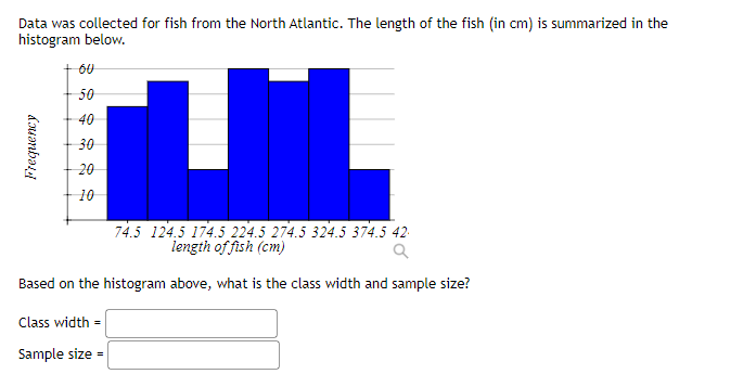 Solved Data was collected for fish from the North Atlantic. | Chegg.com