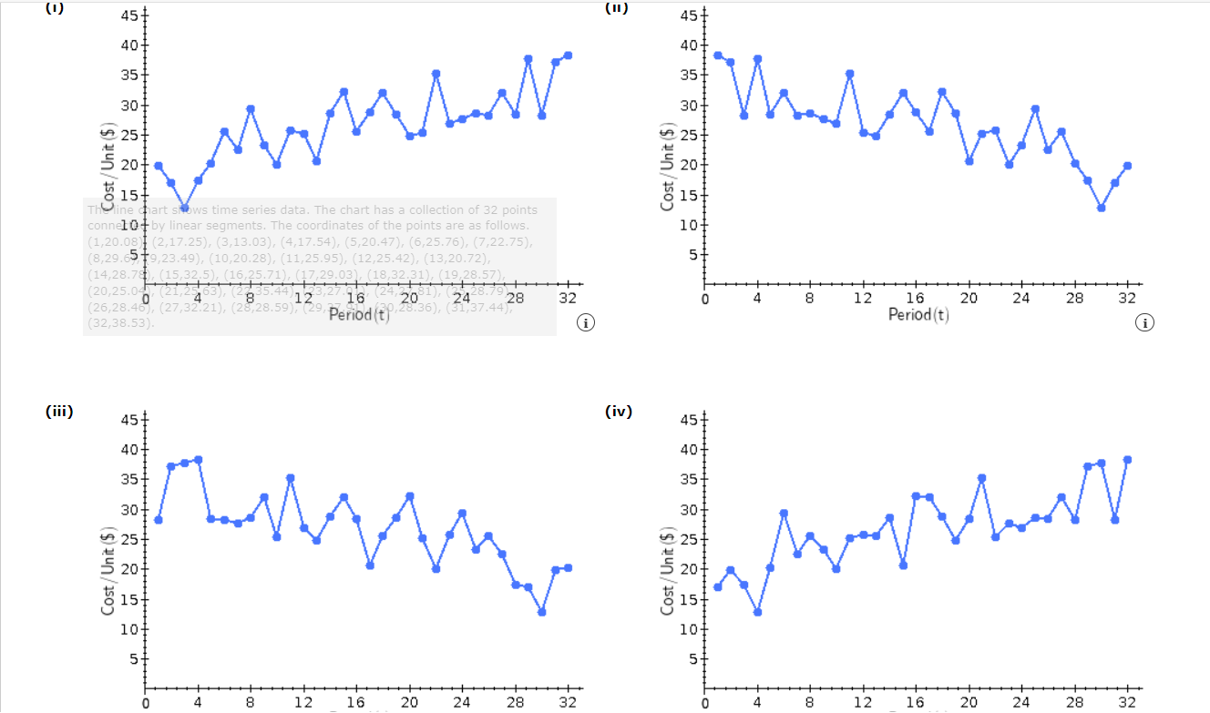(iv)What type of pattern exists in the data? The time | Chegg.com