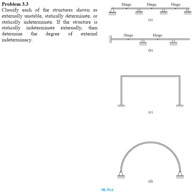 Solved Hinge Hinge Hinge (a) Problem 3.3 Classify each of | Chegg.com