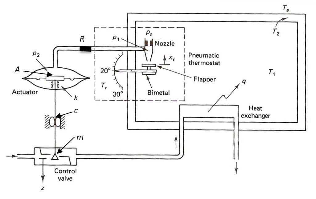 Solved The conceptual design of a pneumatic system | Chegg.com