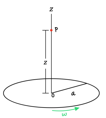 Solved A uniform circular wire of radius carries an electric | Chegg.com