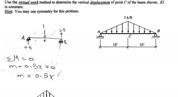 Solved Use the virtual work method to determine the vertical | Chegg.com
