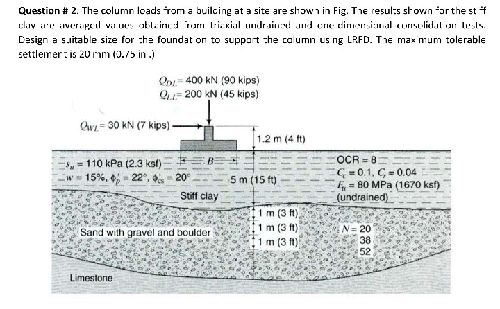 Solved Question # 2. The column loads from a building at a | Chegg.com