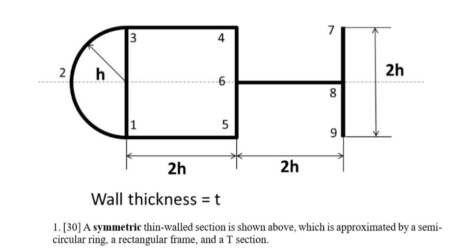 1a. Calculate the sectional properties, Ixx, Iyy, Ixy | Chegg.com